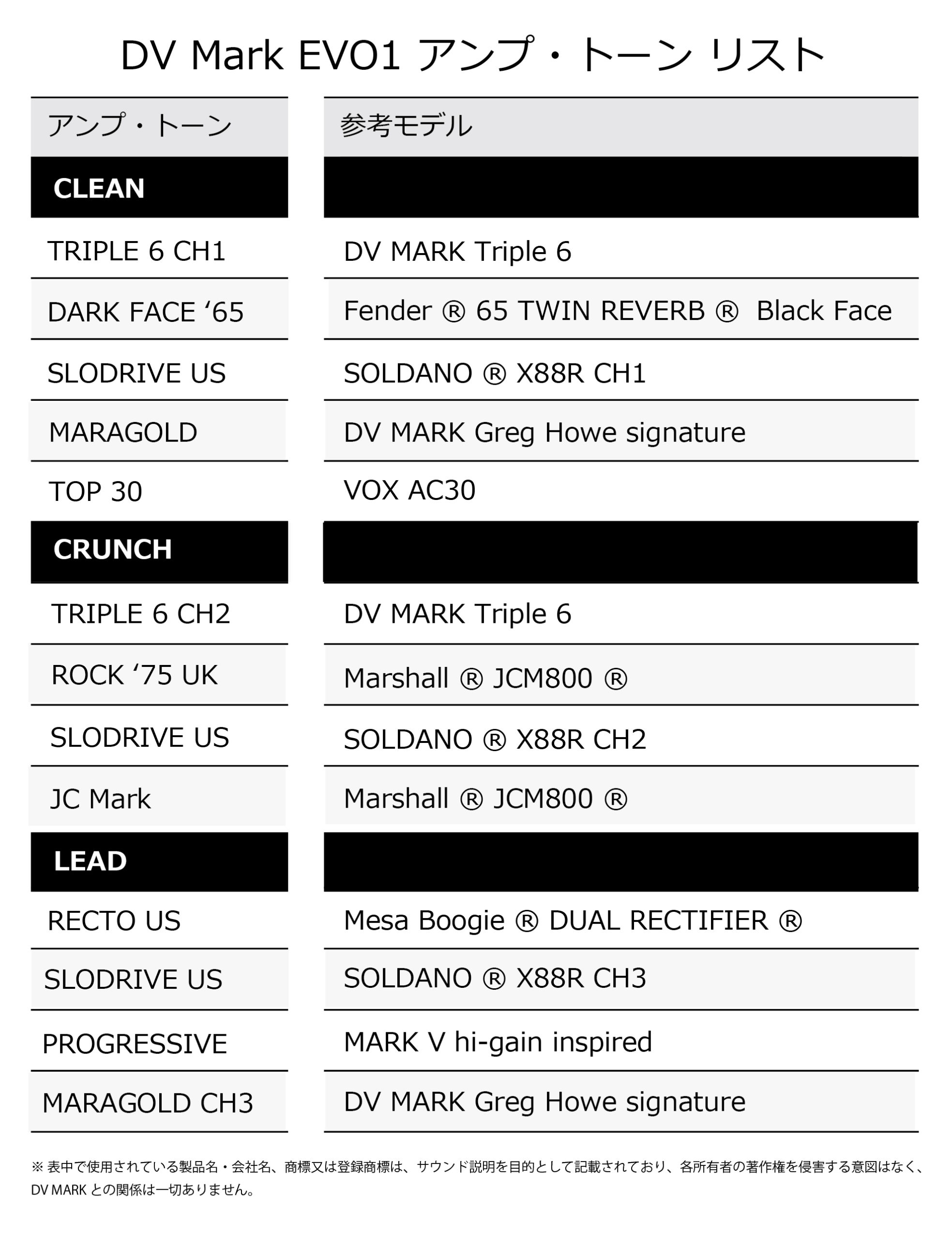 DV MARK EVO1 – DV MARK