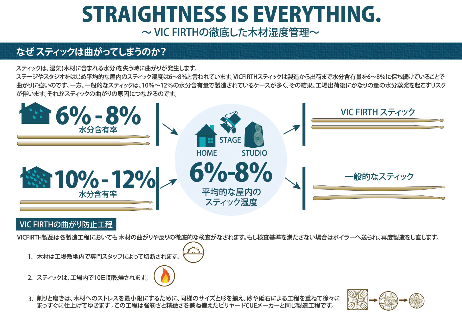 【受注発注品】AMERICAN CUSTOM SD9 DRIVER | Vic Firth